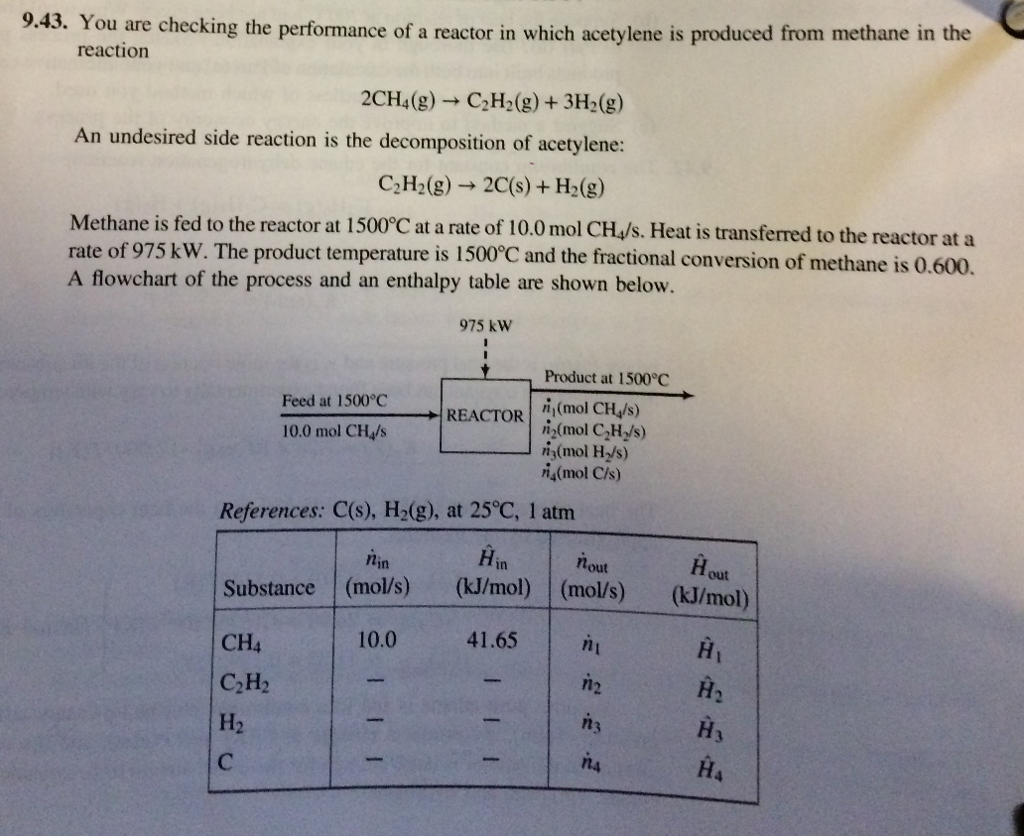 Solved ou are checking the performance of a reactor in which | Chegg.com