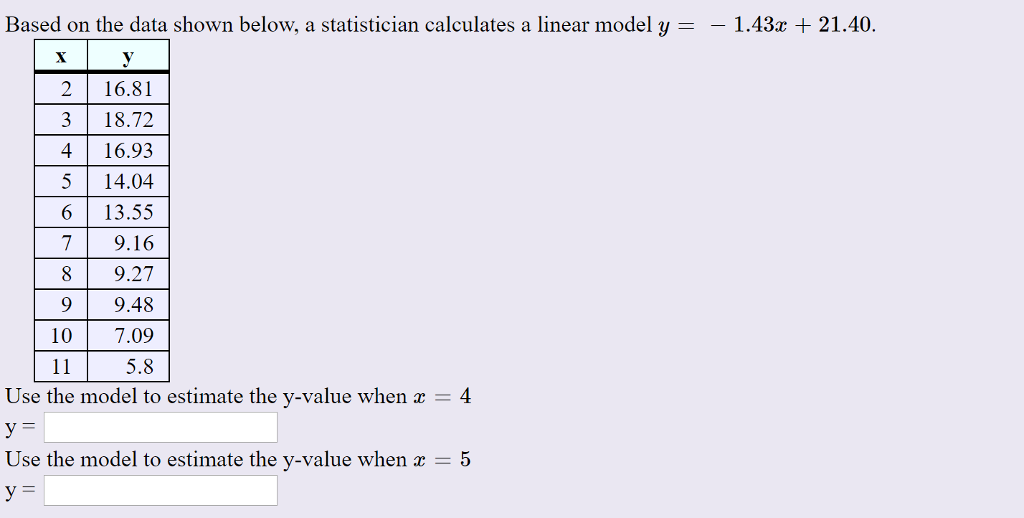 Solved Based on the data shown below, a statistician | Chegg.com