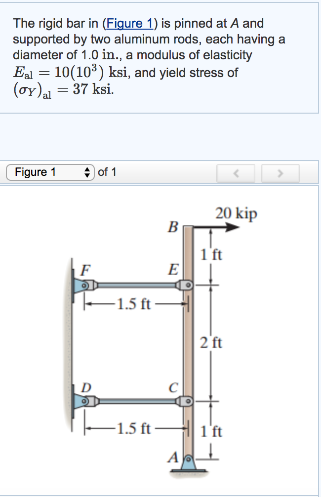 Solved The rigid bar in (Figure 1) is pinned at A and | Chegg.com