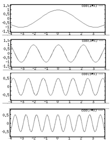 Solved (1) A signal is said to be a periodic signal if the | Chegg.com