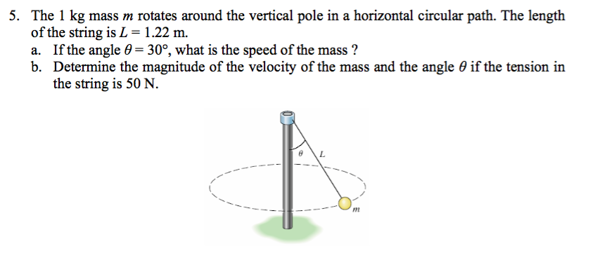 Solved The 1 kg mass m rotates around the vertical pole in a | Chegg.com