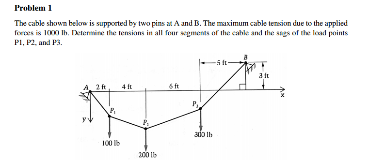 Solved The cable shown below is supported by two pins at A | Chegg.com