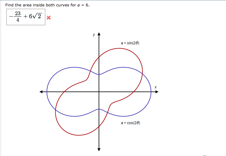 Solved Find the area inside both curves for a = 6. -23/4 + | Chegg.com