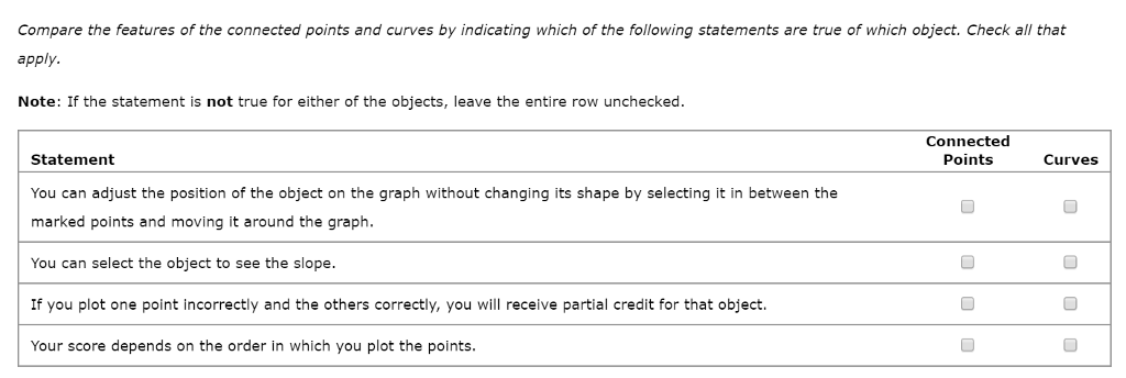 7. Connected points and curves Common features among | Chegg.com