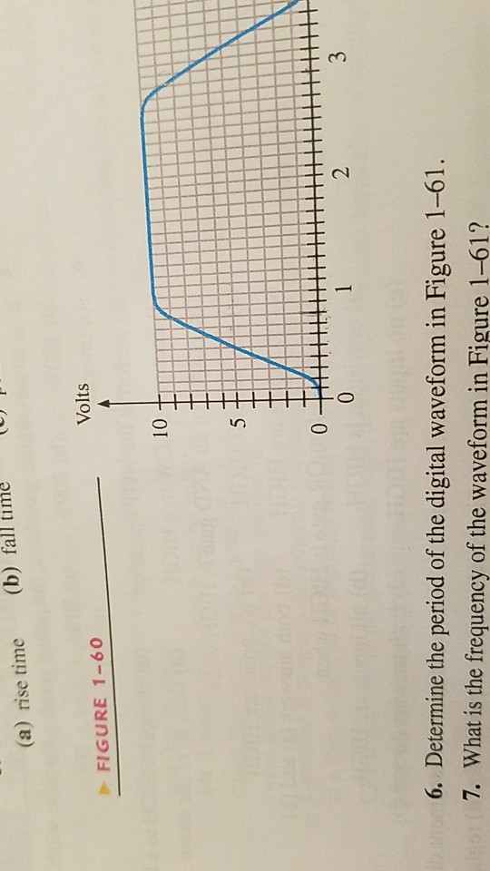 Solved List the sequence of levels (HIGH and LOW) that | Chegg.com
