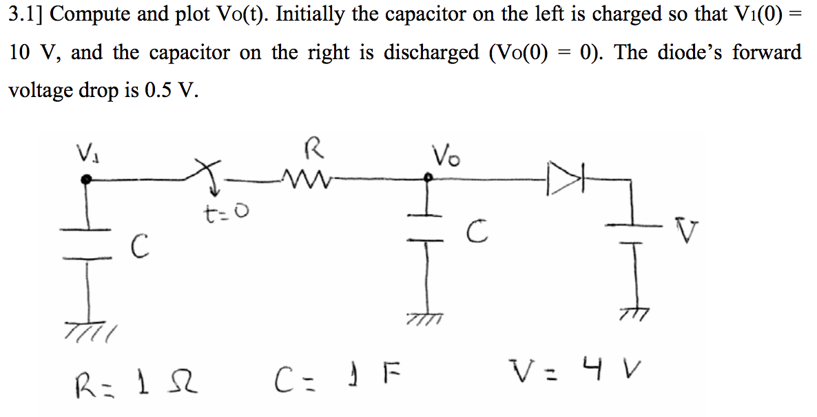 Solved Compute and plot Vo(t). Initially the capacitor on | Chegg.com