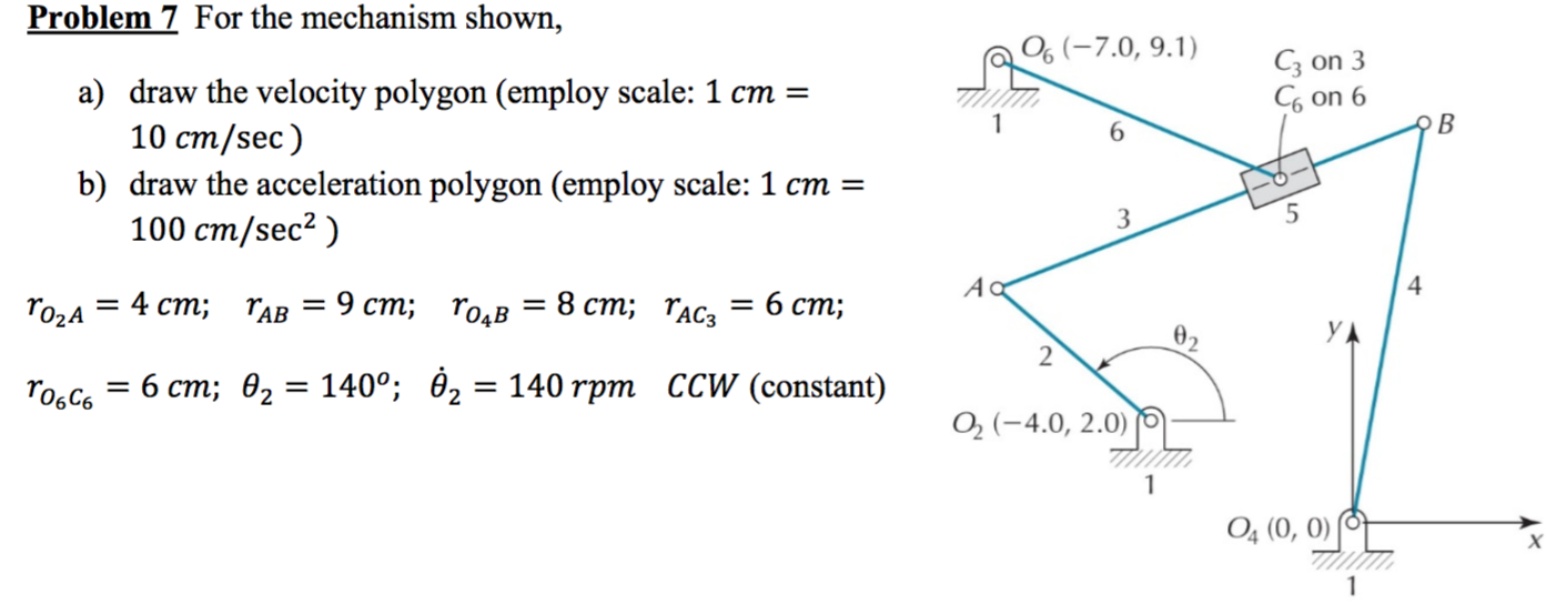 For the mechanism shown, draw the velocity polygon | Chegg.com