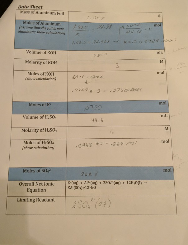 Solved find the theoretical yield of KAl(SO4)2 • 12H2O using | Chegg.com