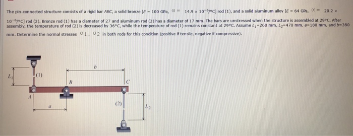 Solved The pin-connected structure consists of a rigid bar | Chegg.com