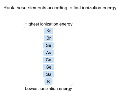 Solved Rank these elements according to first ionization | Chegg.com