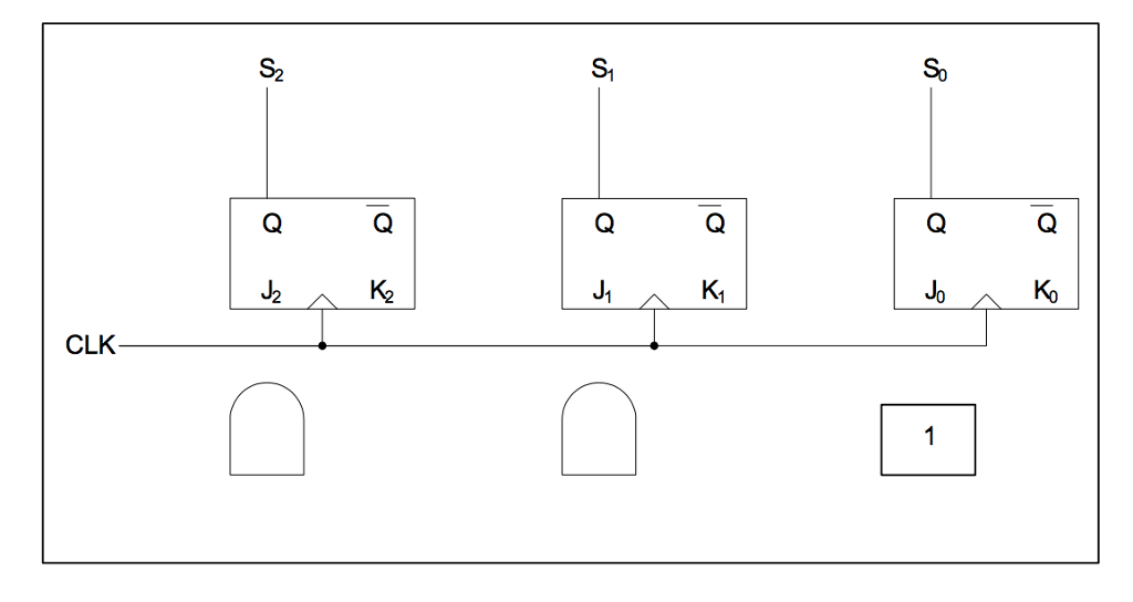 Solved 1. Design Synchronous Modulo-6 Counter. The | Chegg.com Solved 1. Design Synchronous Modulo-6 Counter. The | Chegg.com