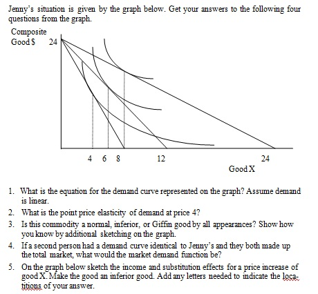 Solved Jenny's situation is given by die graph below. Get | Chegg.com