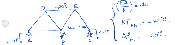 Using unit load method, calculate the deflection in | Chegg.com