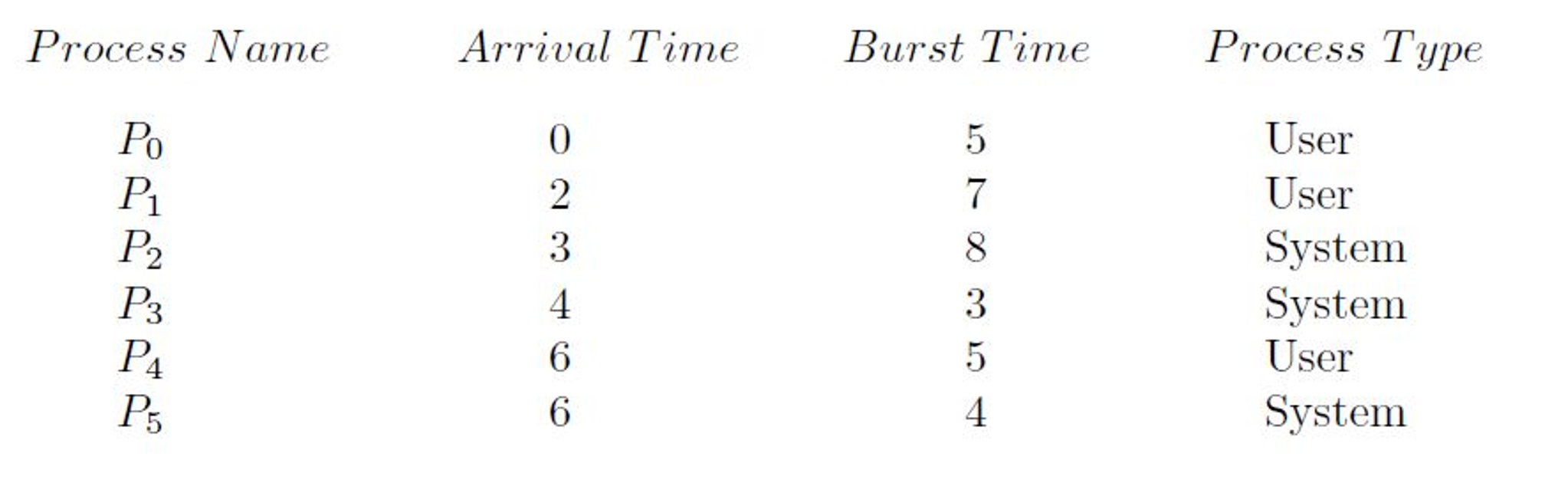Solved Answer the following questions as clearly as | Chegg.com