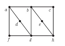 Solved 1.For which values of n does Kn, the complete graph | Chegg.com