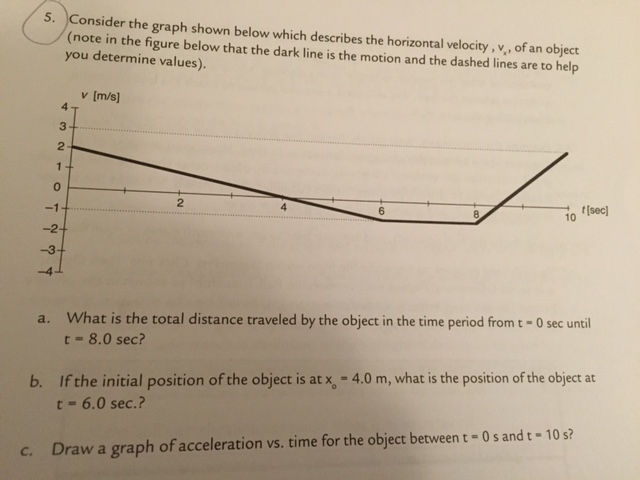 Solved: 5. Consider The Graph Shown Below Which Describes ... | Chegg.com