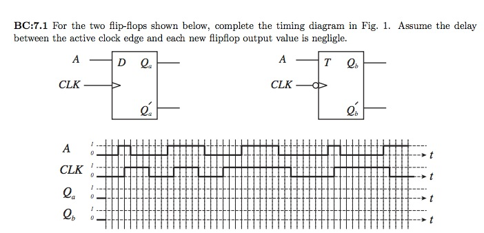 Solved BC:7.1 For the two flip-flops shown below, complete | Chegg.com