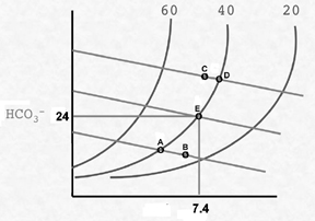 Solved Questions 1-3: Figure (below) shows a Davenport | Chegg.com