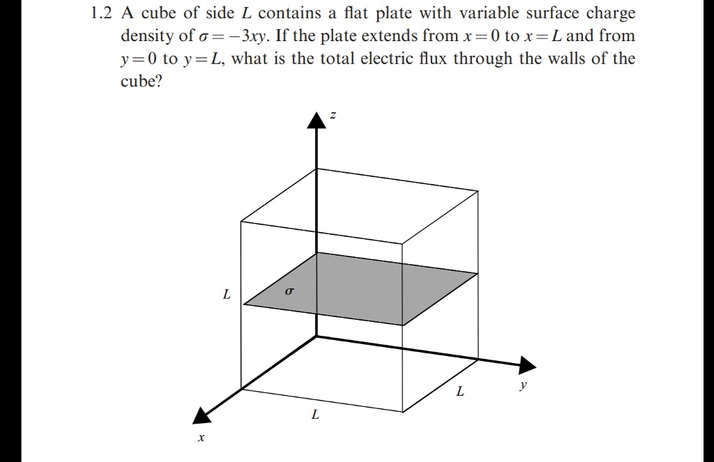 Solved A cube of side L contains a flat plate with variable | Chegg.com