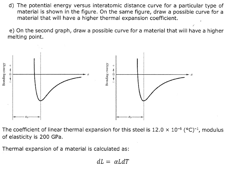 Solved D The Potential Energy Versus Interatomic Distance
