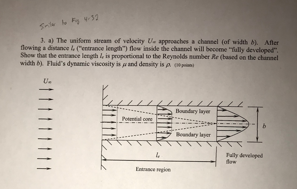 Solved 3. a) The uniform stream of velocity Uo approaches a | Chegg.com