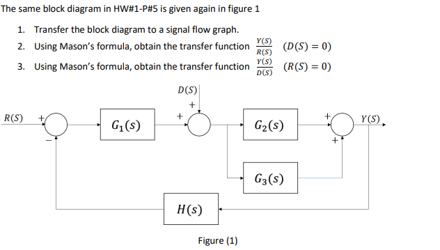 Solved The same block diagram in HW#1-P#5 is given again in | Chegg.com