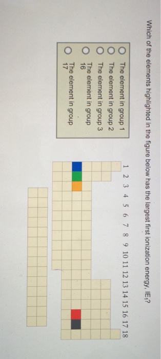 Solved Which of the elements highlighted in the figure below | Chegg.com