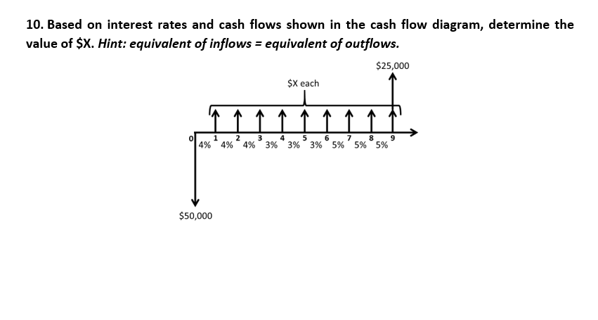 Solved 10. Based on interest rates and cash flows shown in | Chegg.com