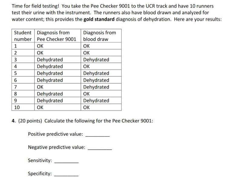 Time for field testing! You take the Pee Checker 9001 | Chegg.com