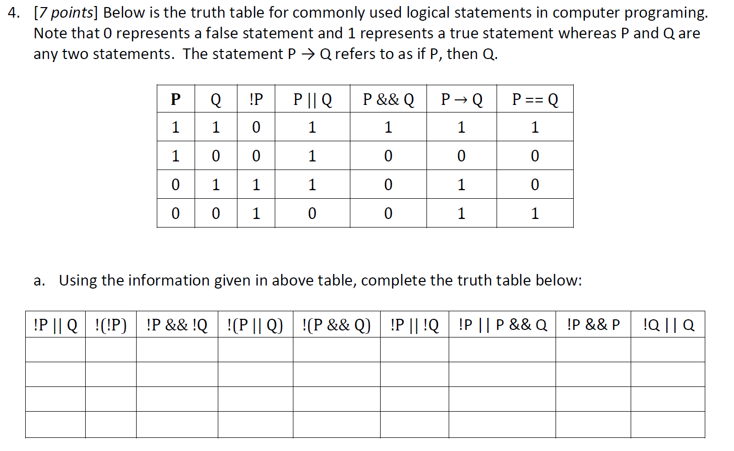 Below is the truth table for commonly used logical | Chegg.com