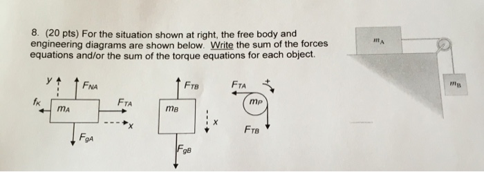 Solved For the situation shown at right, the free body and | Chegg.com