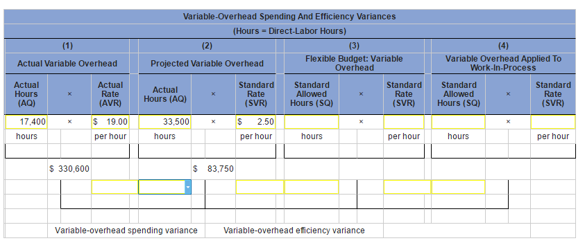 Solved Variable-Overhead Spending And Efficiency Variances | Chegg.com