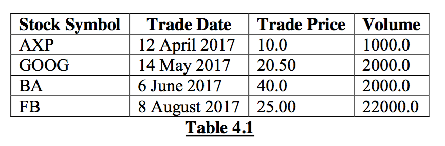 Solved The following table shows information related to | Chegg.com