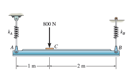 Solved The horizontal beam is supported by springs at its | Chegg.com