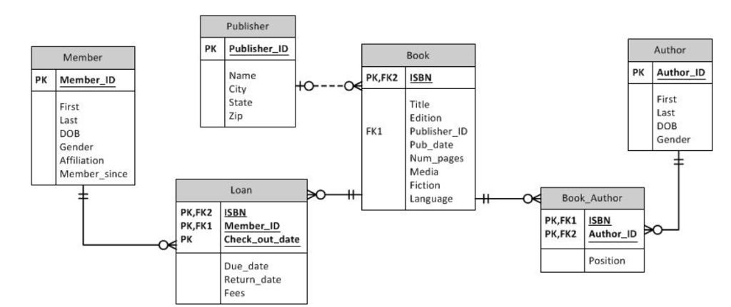 Solved can i get help with database query question, please, | Chegg.com