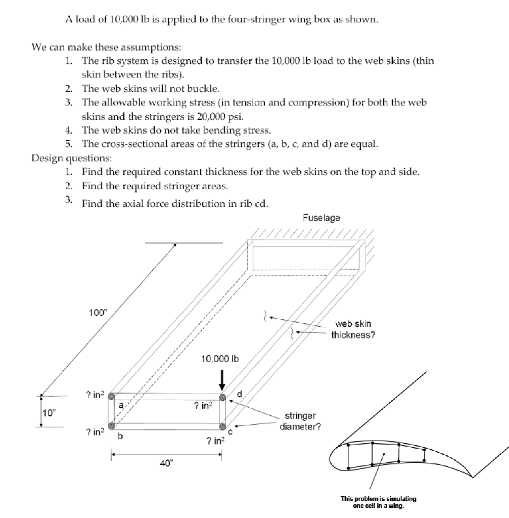 Solved A load of 10,000 lb is applied to the four-stringer | Chegg.com