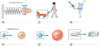 Solved One or more external forces are exerted on each | Chegg.com