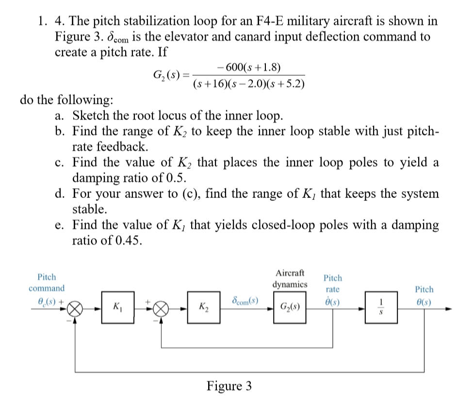 Solved The pitch stabilization loop for an F4-E military | Chegg.com
