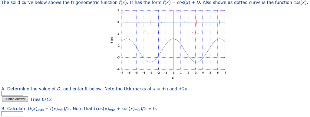 Solved The solid curve below shows the trigonometric | Chegg.com