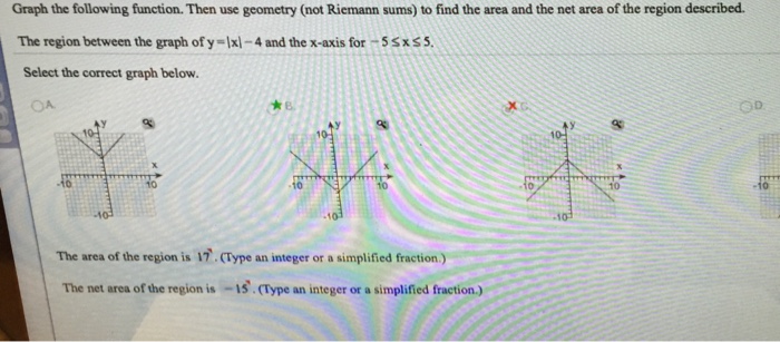 Solved Graph the following function. Then use geometry (not | Chegg.com