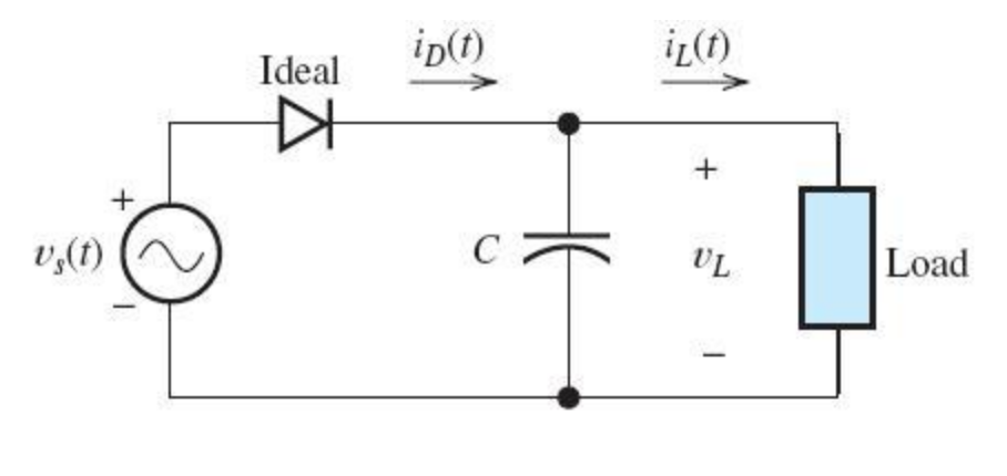 Solved o(t) The graph shows voltage v subscript 0 as a | Chegg.com