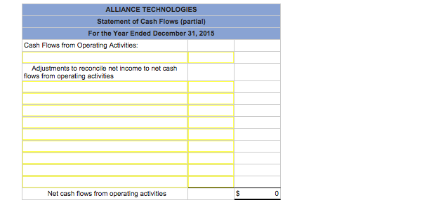 Solved Portions of the financial statements for Alliance | Chegg.com