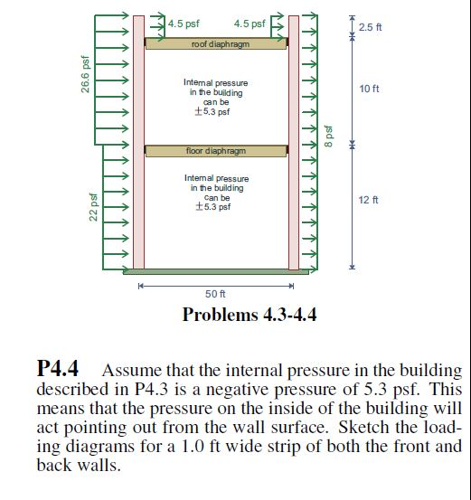 Solved Assume that the internal pressure in the building | Chegg.com