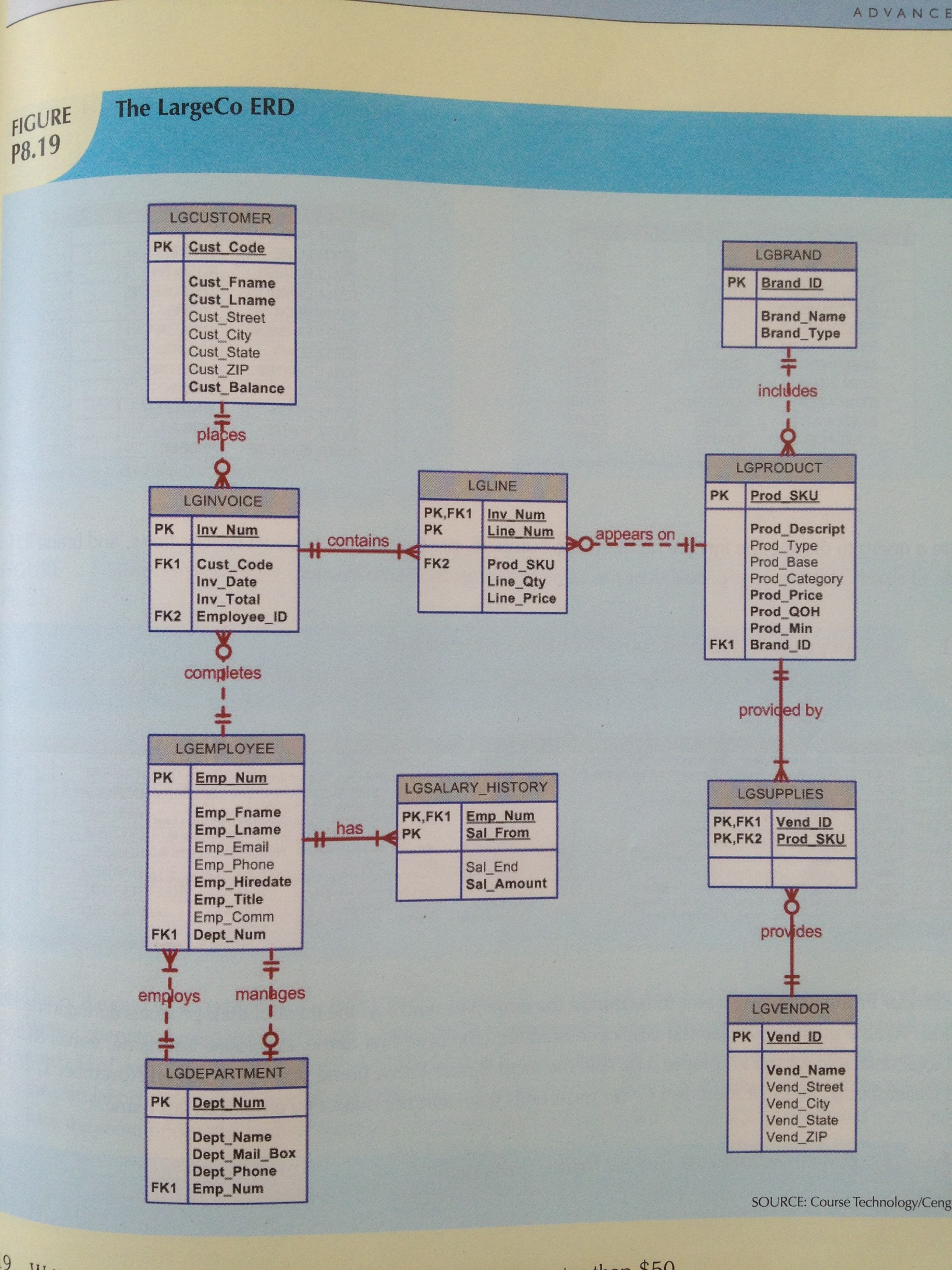 Solved Write a query to display the invoice numbers, product | Chegg.com