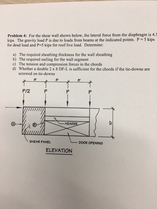 For the shear wall shown below, the lateral force | Chegg.com