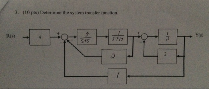 Solved 3. (10 pts) Determine the system transfer function. | Chegg.com