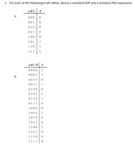 Solved 1. For each of the following truth tables, derive a | Chegg.com