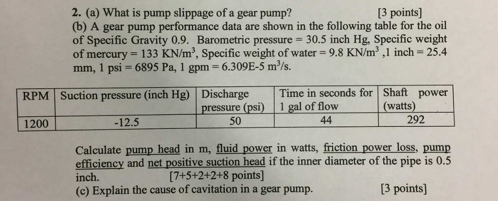 Solved What is pump slippage of a gear pump? A gear pump | Chegg.com