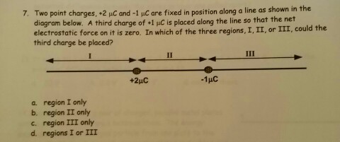 Solved Two point charges, +2 mu C and -1 muC are fixed in | Chegg.com