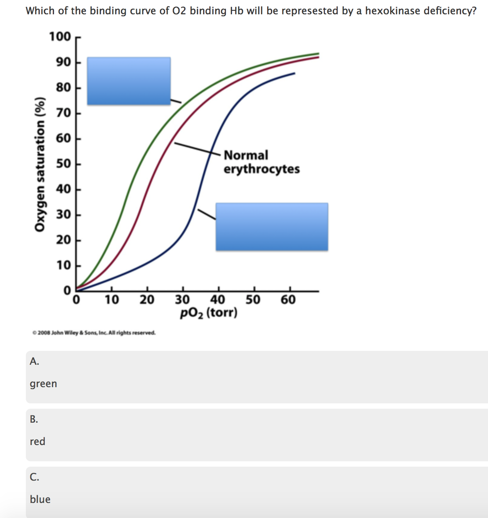 Solved Which of the binding curve of O2 binding Hb will be | Chegg.com
